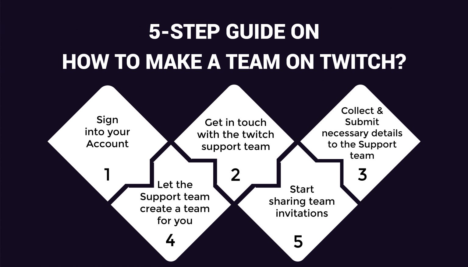 How to make a team on twitch? A detailed guide.
