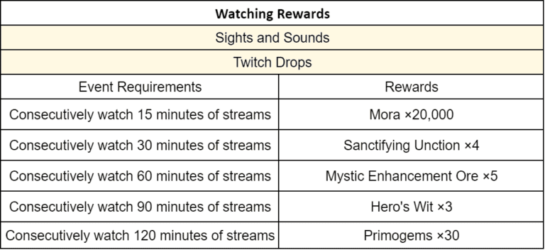 How to Get Channel Points on Twitch: A Comprehensive Guide