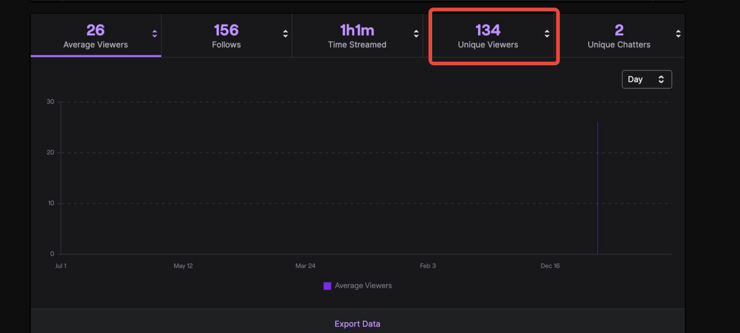 What are unique viewers on twitch - Twitch marketing Guides