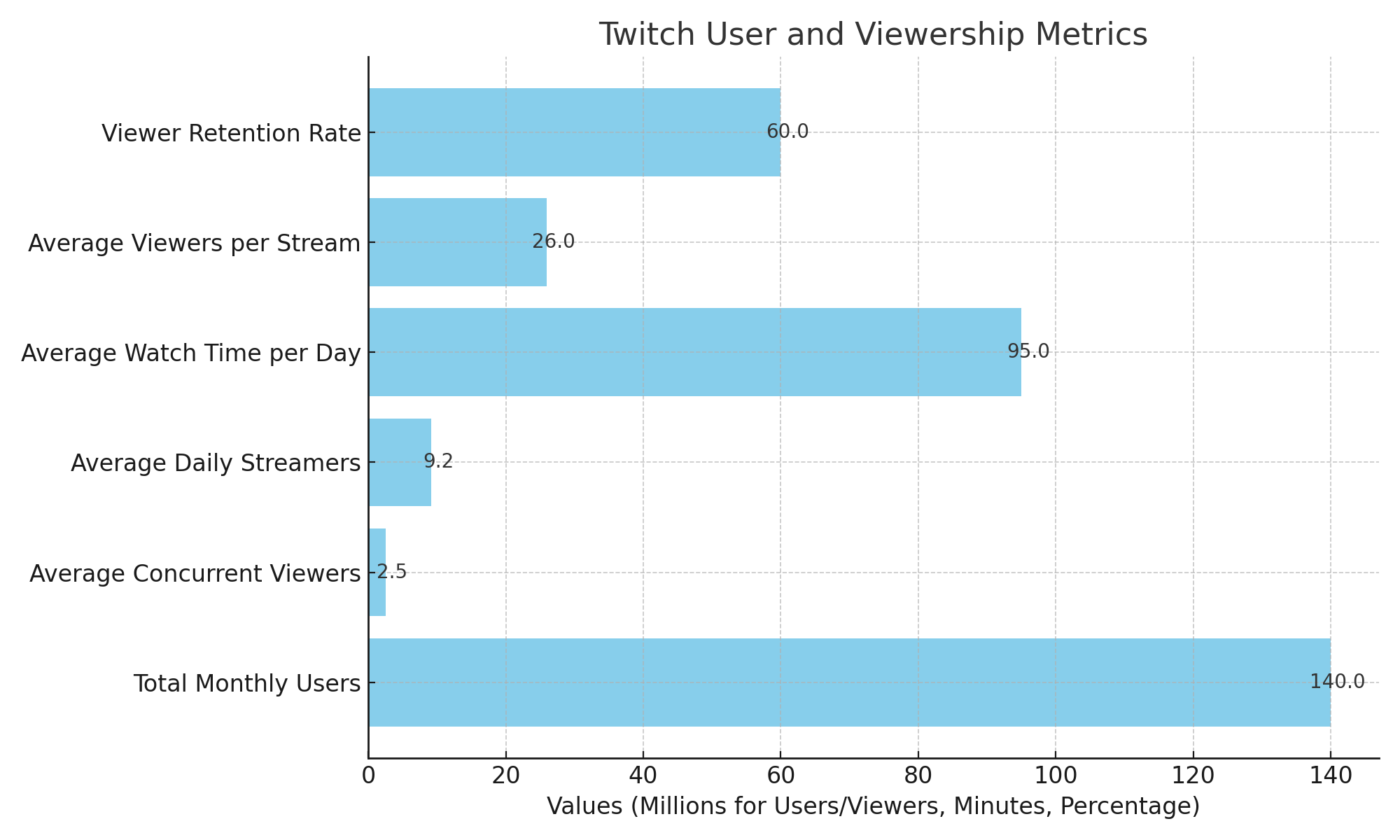 How to Keep Your Twitch Viewers Active and Engaged